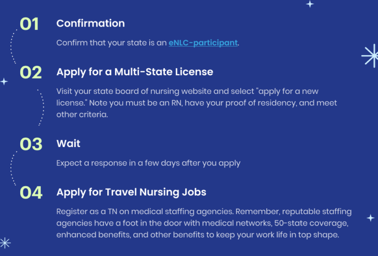 Compact States Nursing: Do I Need A Multi-State Nursing License ...