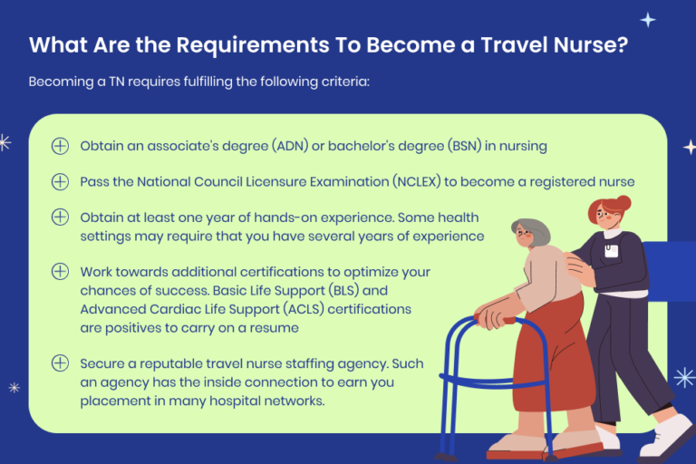 Compact States Nursing: Do I Need A Multi-State Nursing License ...