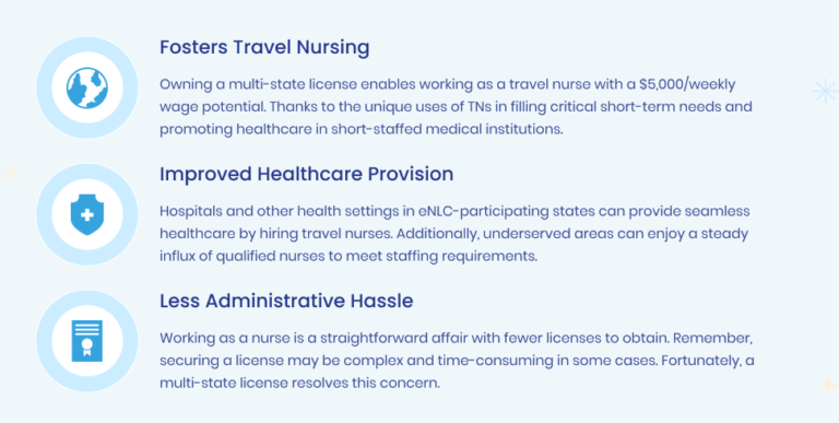 Compact States Nursing: Do I Need A Multi-State Nursing License ...