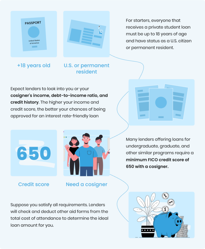 Private College Loans For College: Get The Right Funding For Your ...