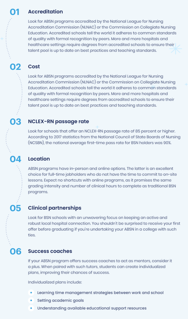 What Is An ABSN Program?