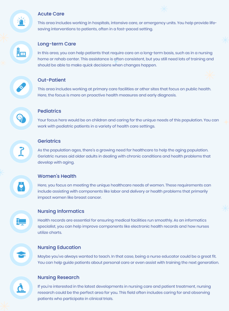 Why Nursing As A Career Choice